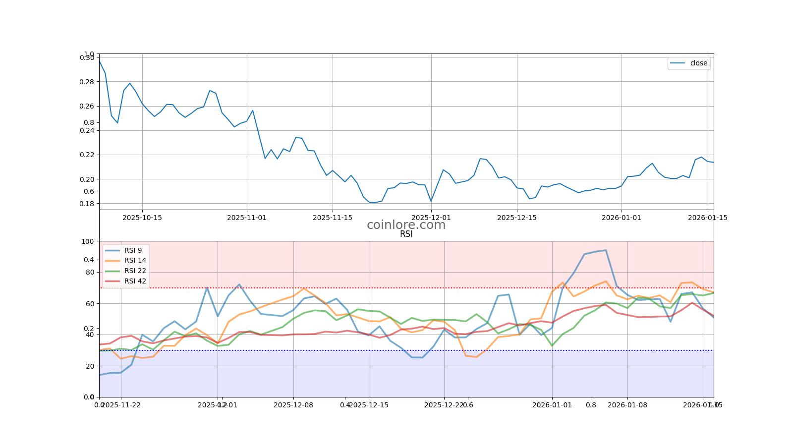 APY.vision RSI indicator