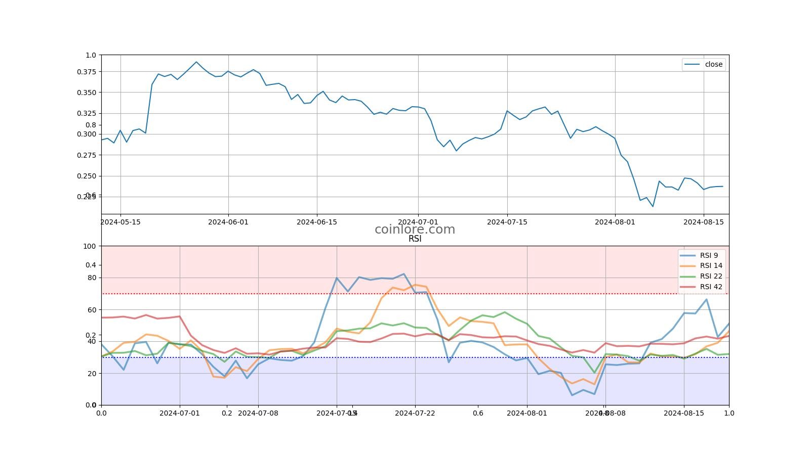 APY.vision RSI indicator