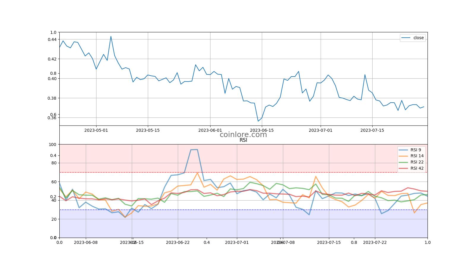 APY.vision RSI indicator