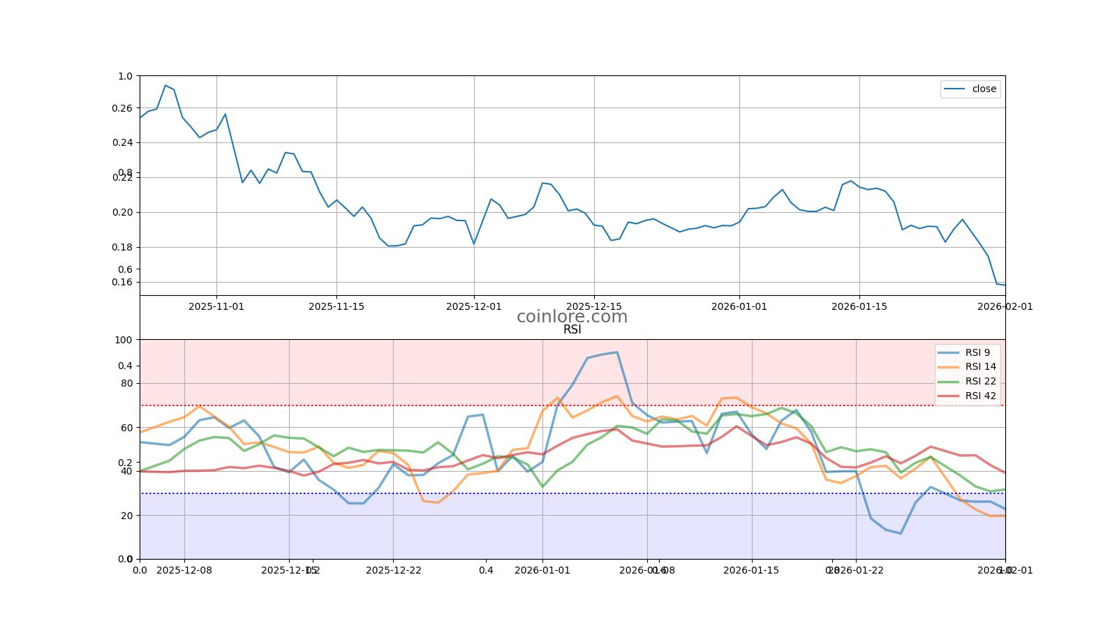 APY.vision RSI indicator