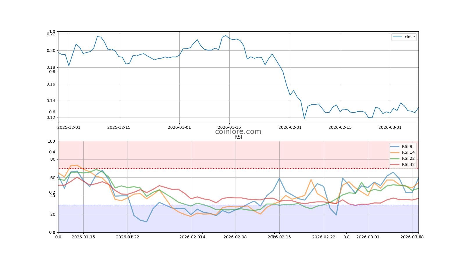 APY.vision RSI indicator