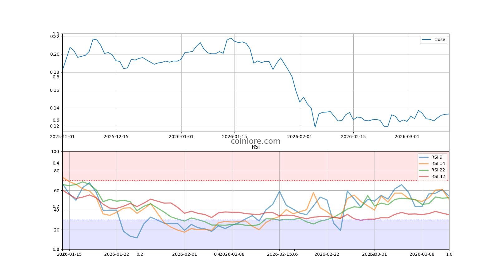 APY.vision RSI indicator