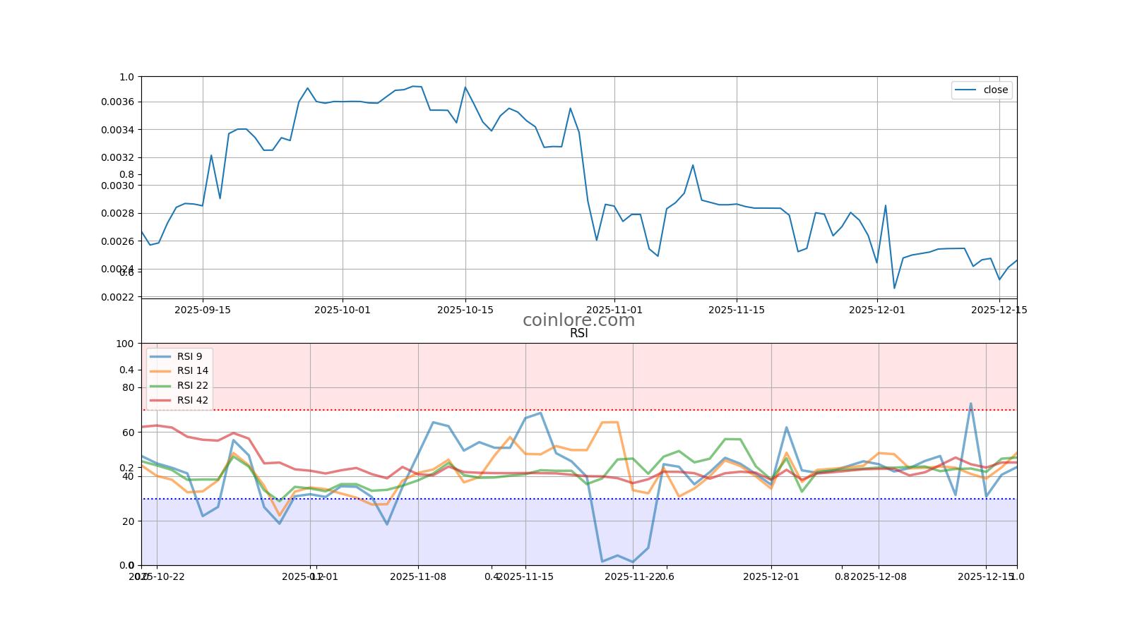 APYSwap RSI indicator