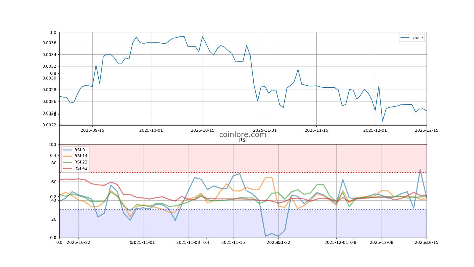 APYSwap RSI indicator
