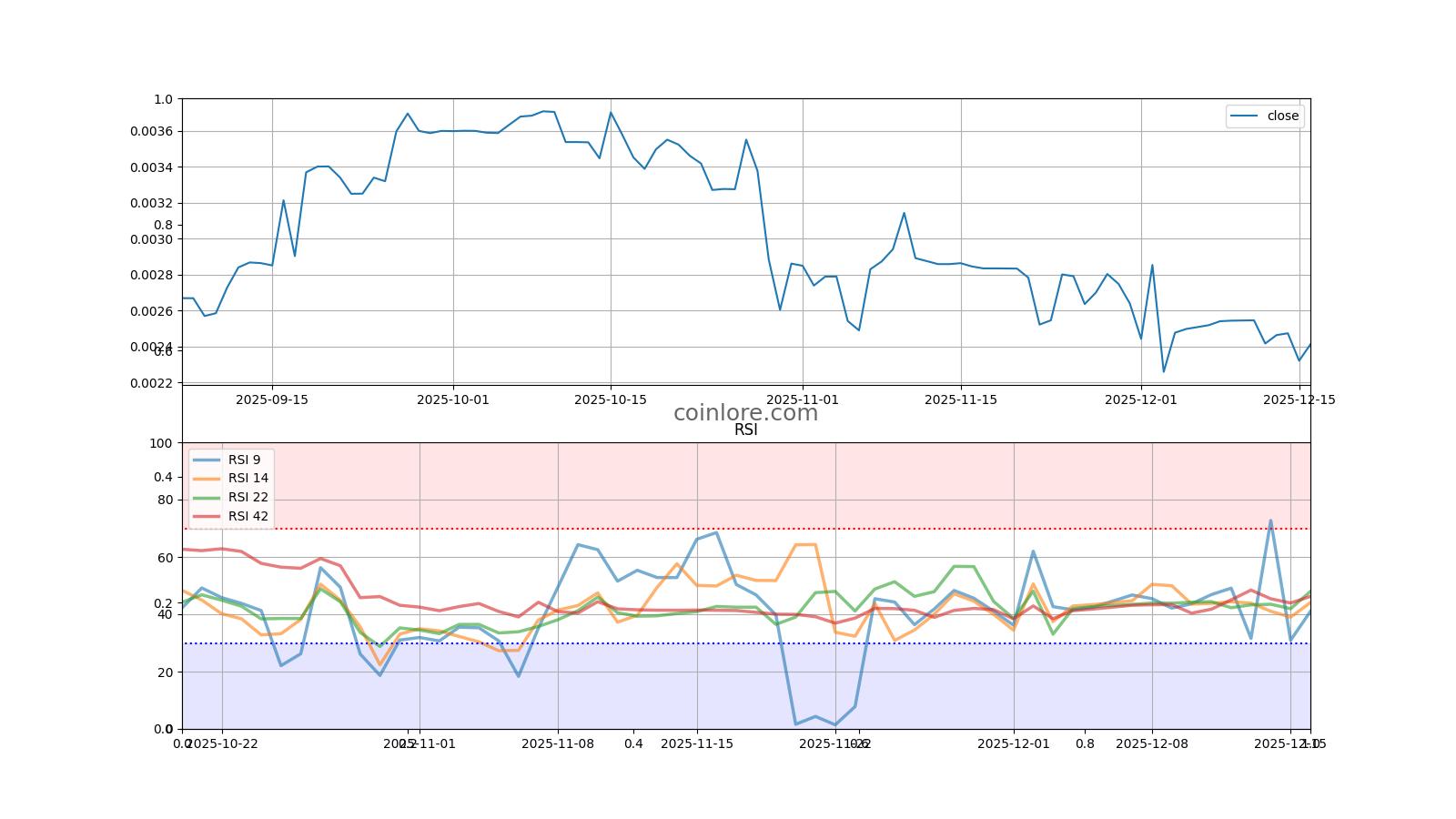 APYSwap RSI indicator