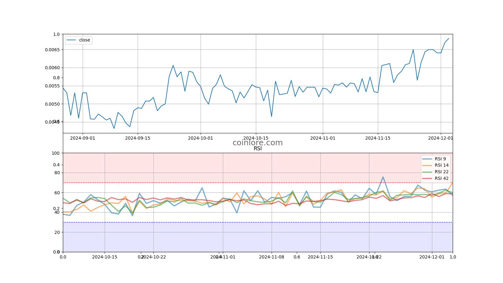 APYSwap RSI indicator
