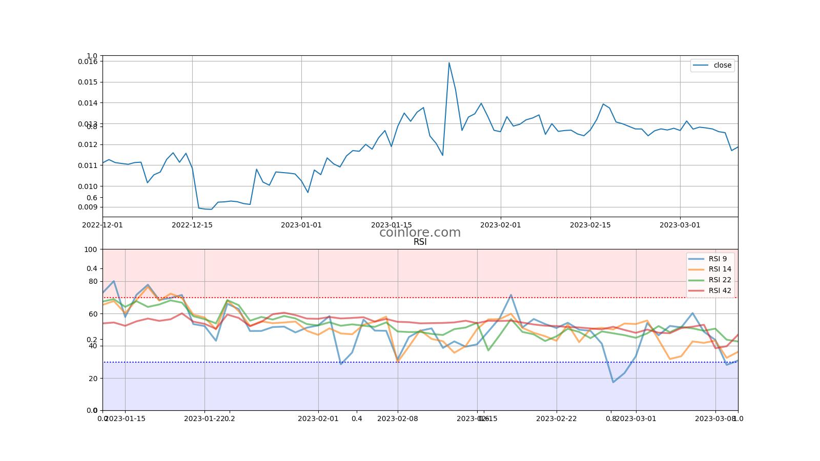APYSwap RSI indicator