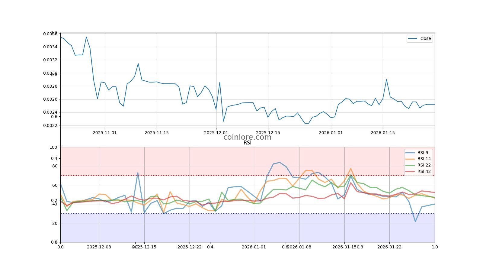 APYSwap RSI indicator