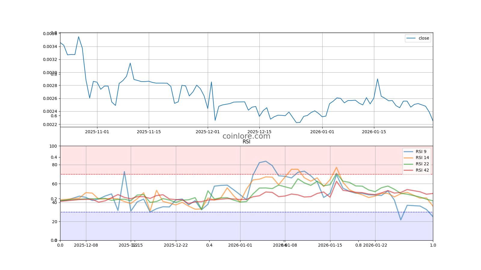 APYSwap RSI indicator