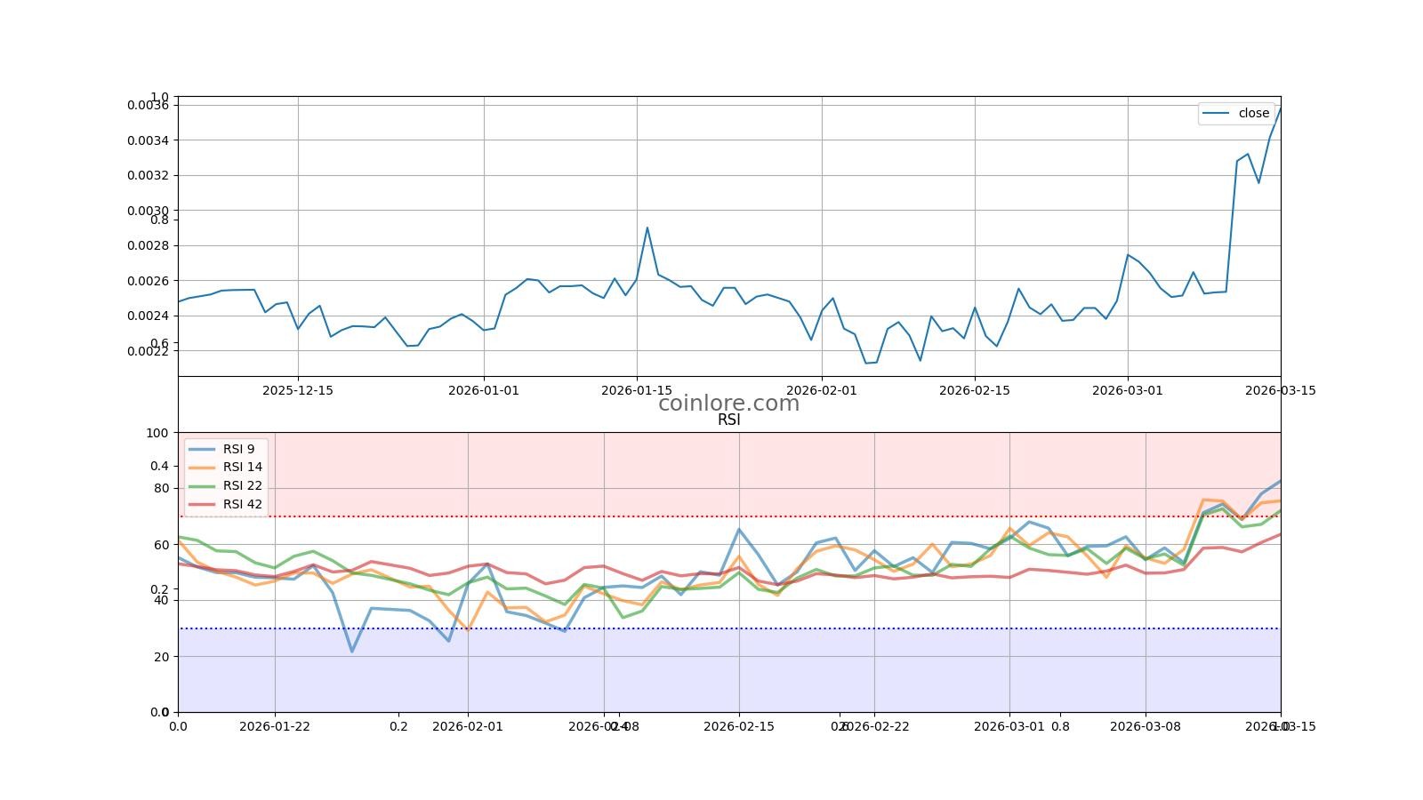 APYSwap RSI indicator