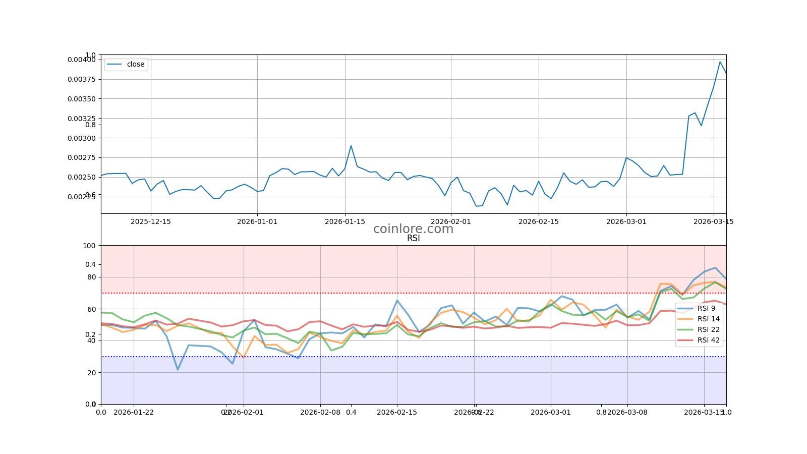 APYSwap RSI indicator