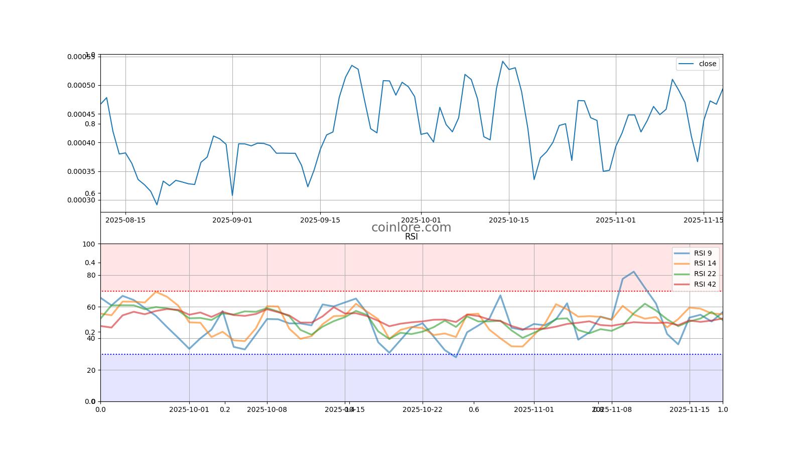 AQA RSI indicator