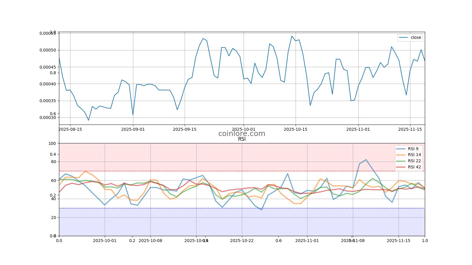 AQA RSI indicator