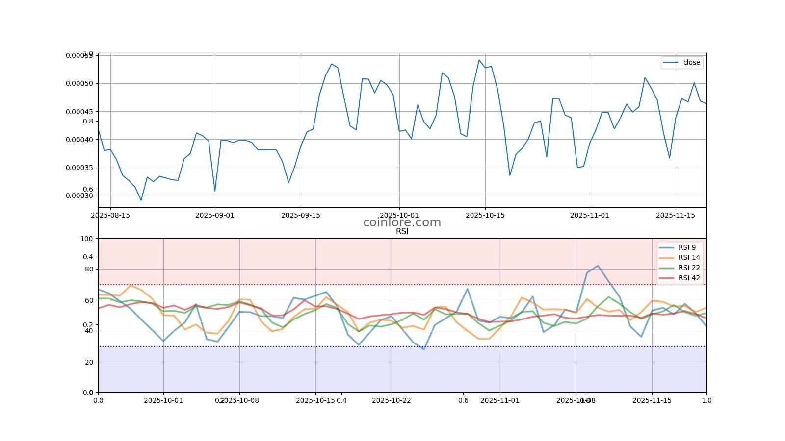 AQA RSI indicator