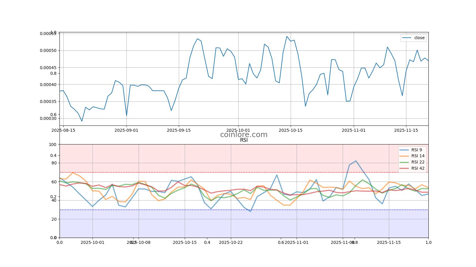 AQA RSI indicator
