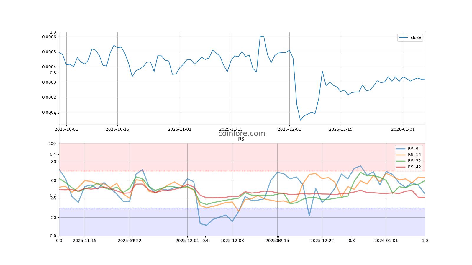 AQA RSI indicator
