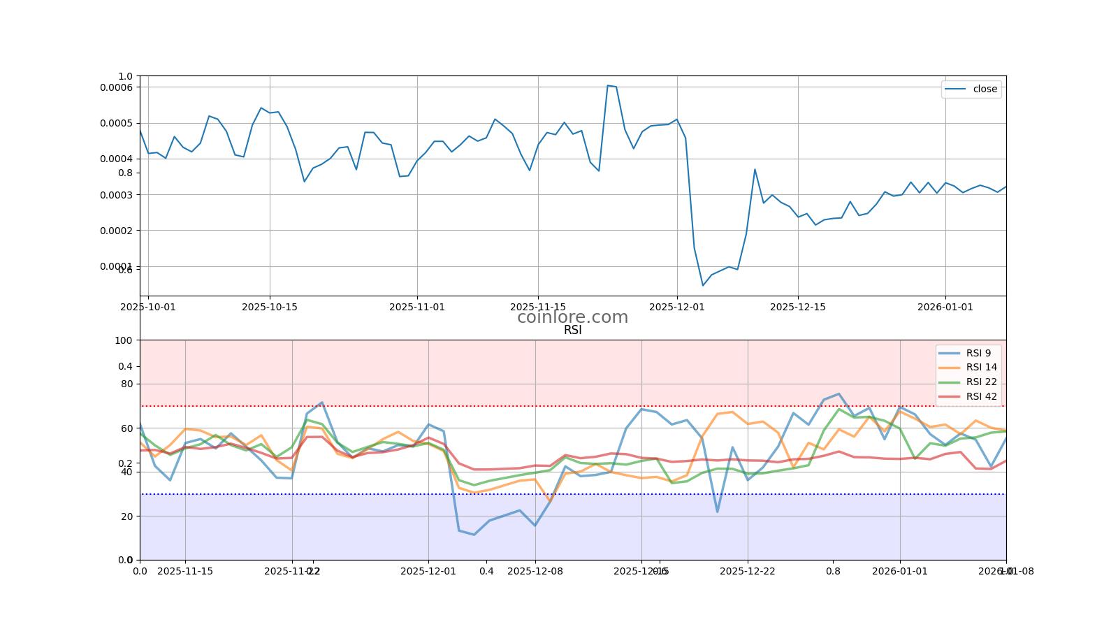 AQA RSI indicator