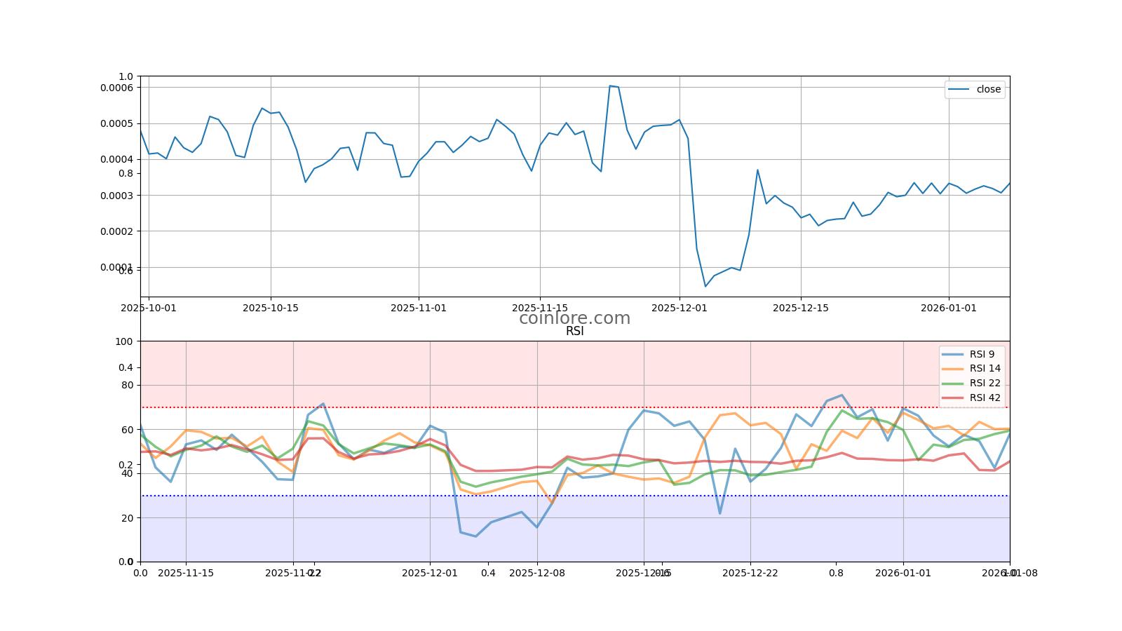 AQA RSI indicator