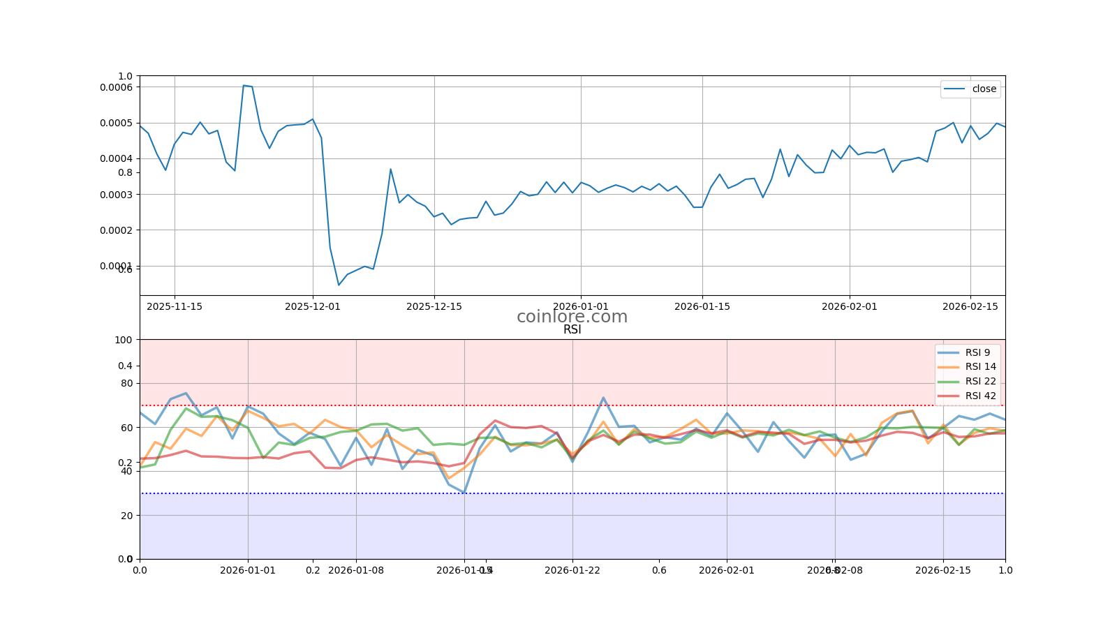 AQA RSI indicator