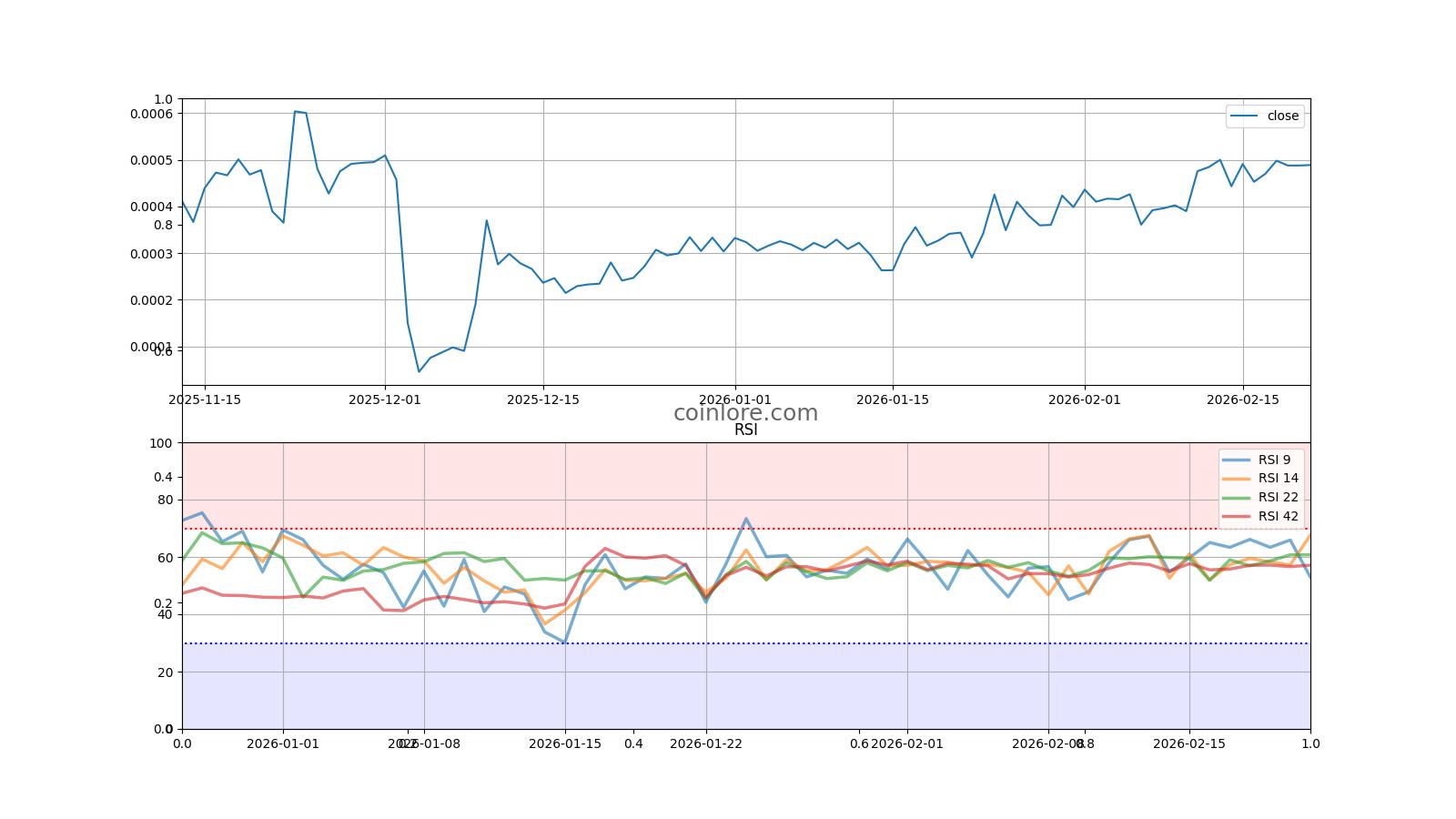 AQA RSI indicator