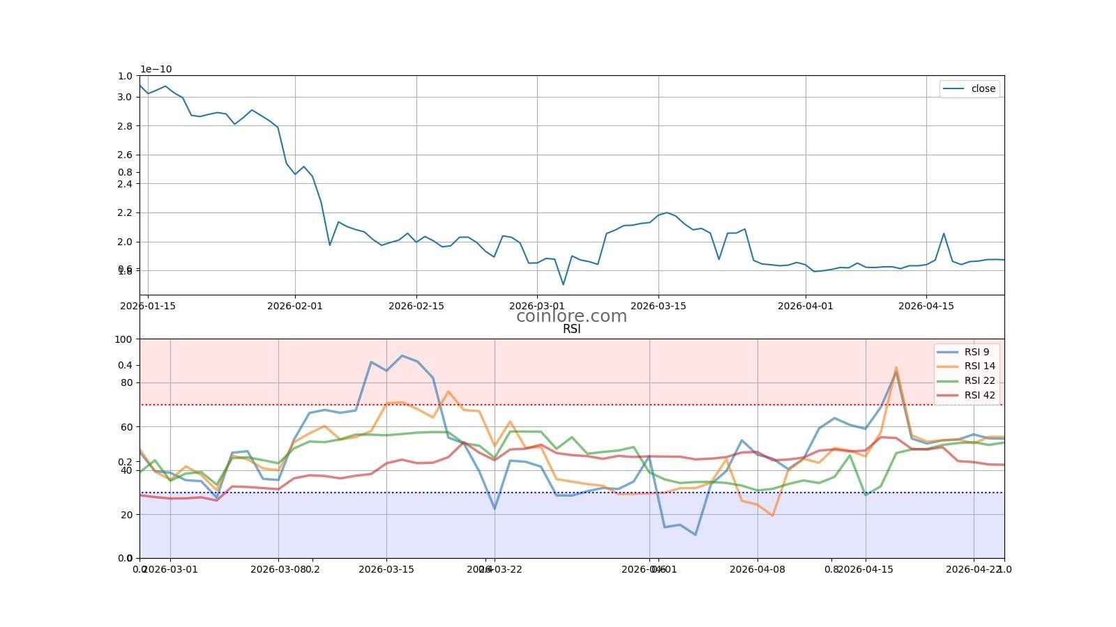 Aqua Goat RSI indicator