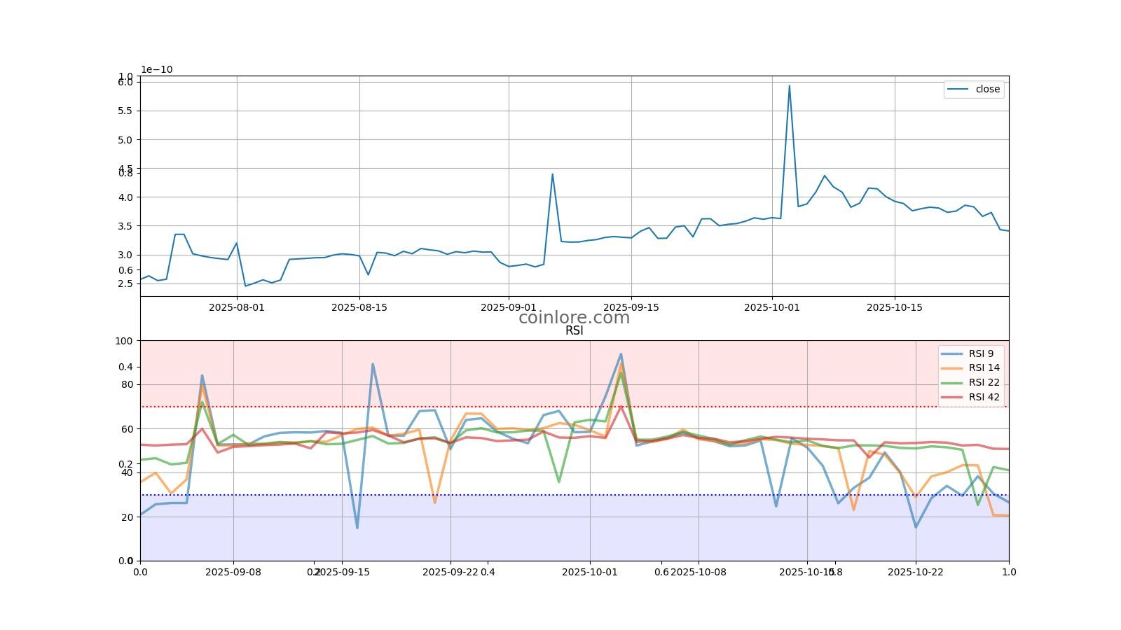 Aqua Goat RSI indicator