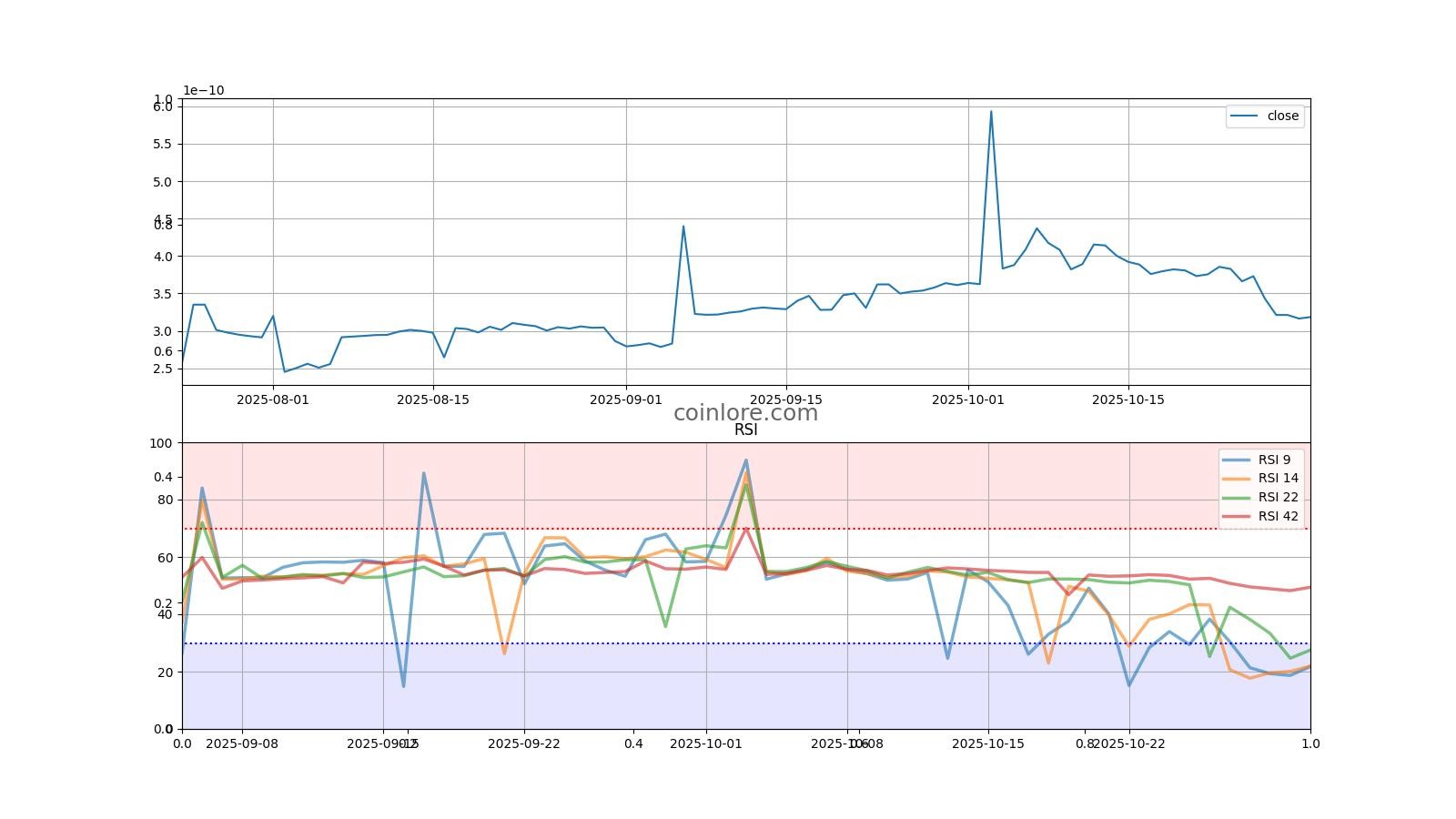 Aqua Goat RSI indicator