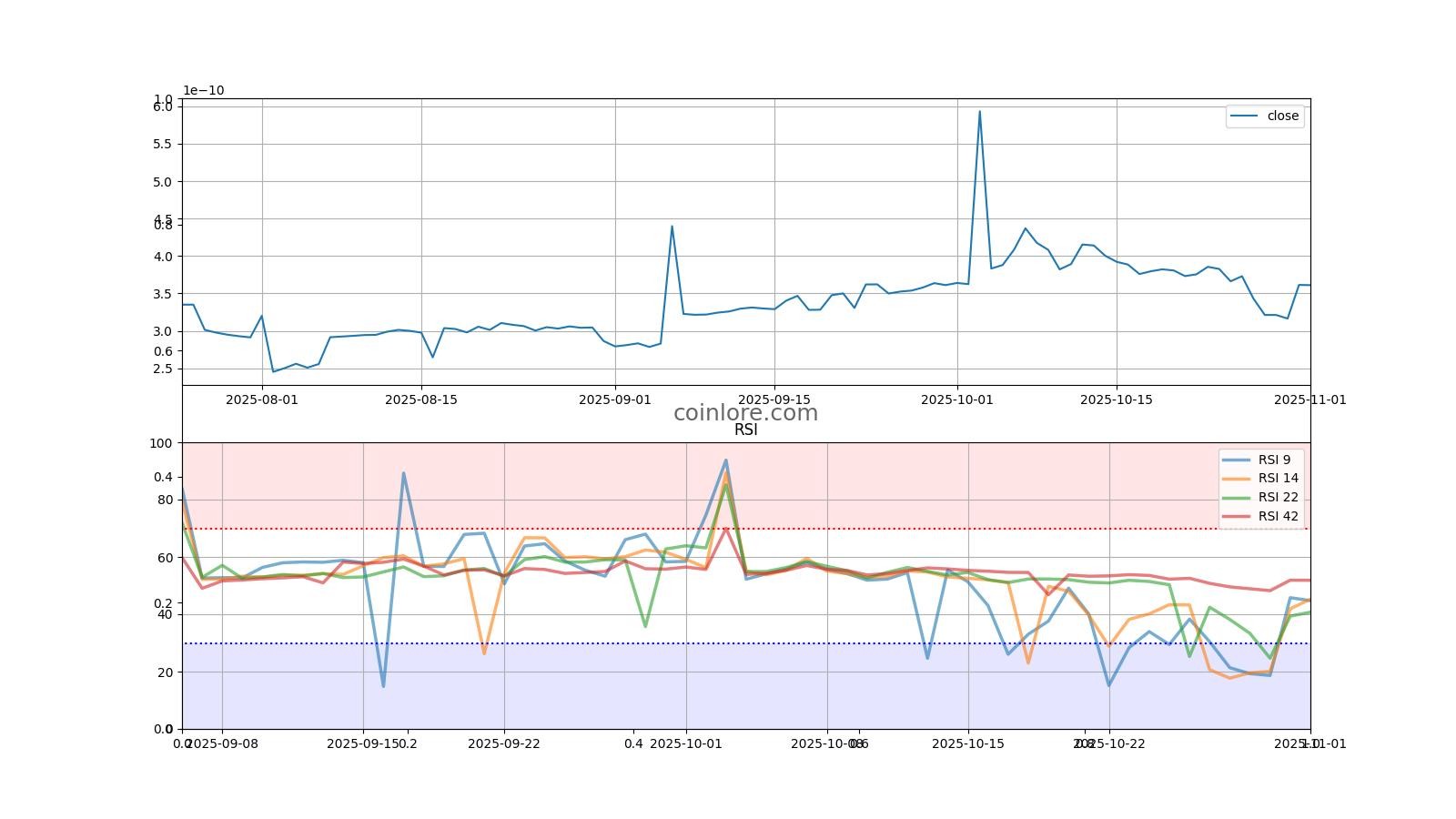 Aqua Goat RSI indicator