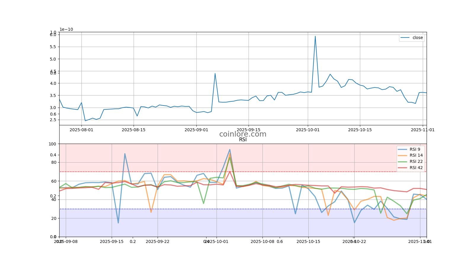 Aqua Goat RSI indicator