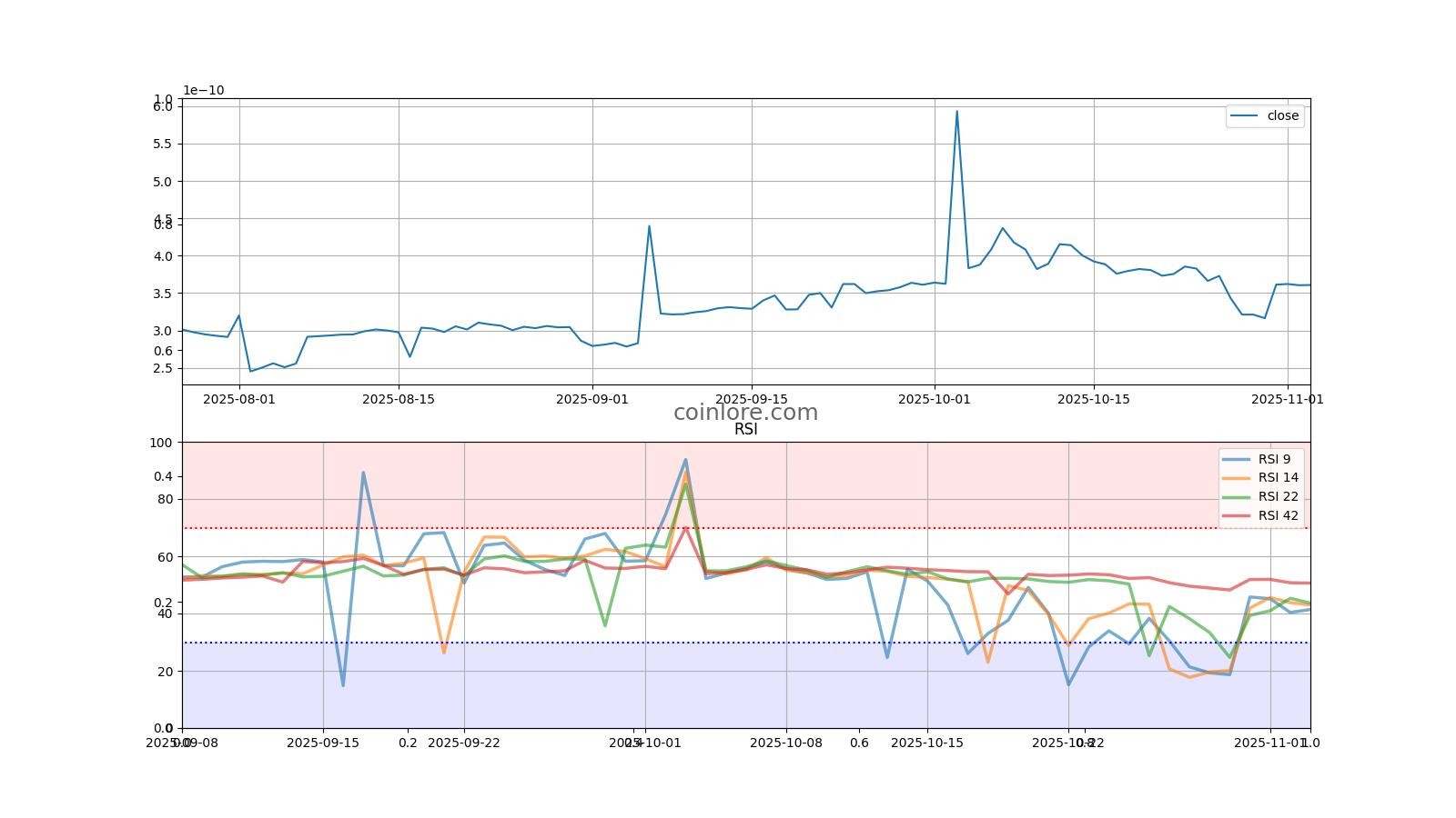 Aqua Goat RSI indicator