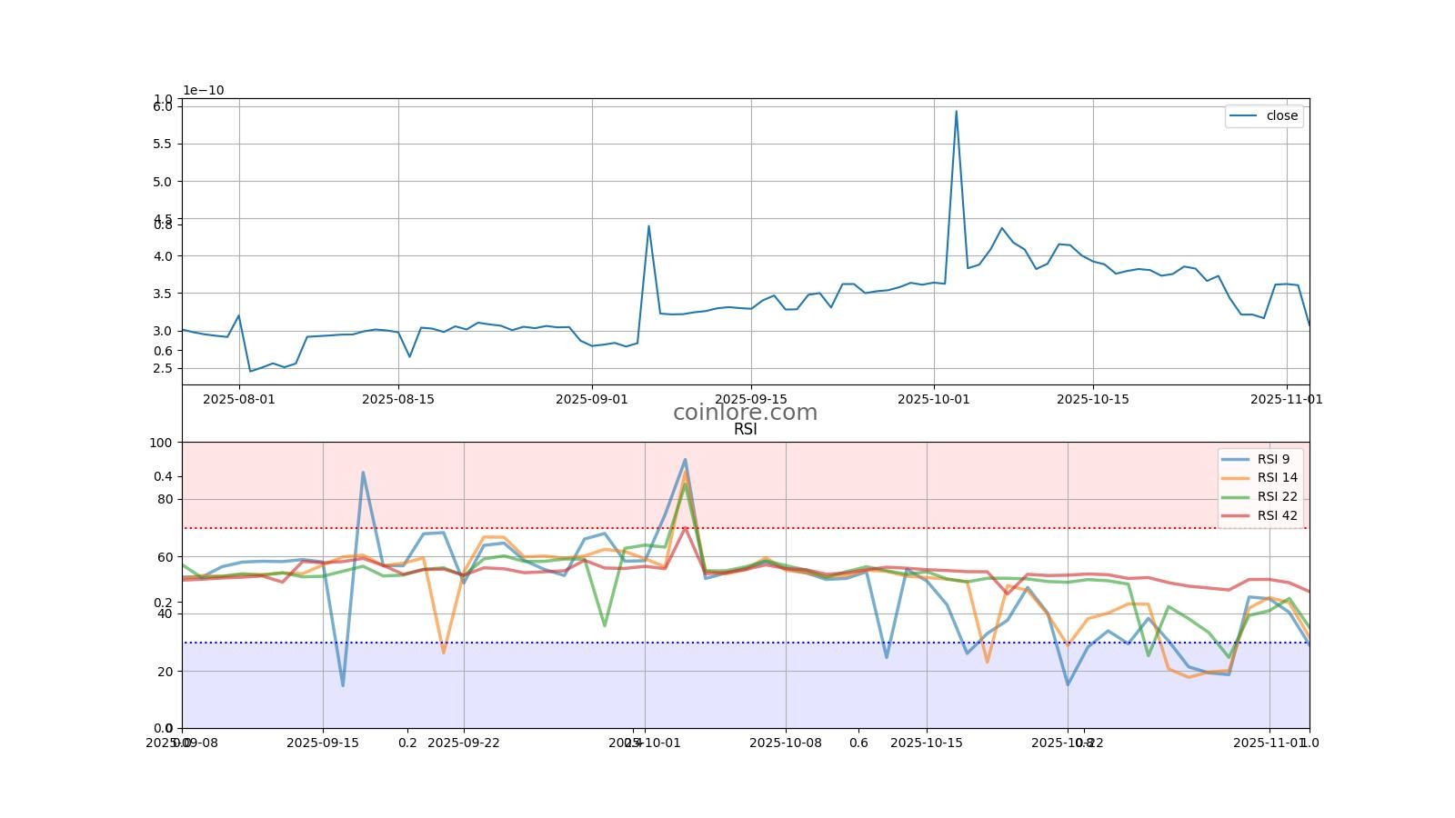 Aqua Goat RSI indicator