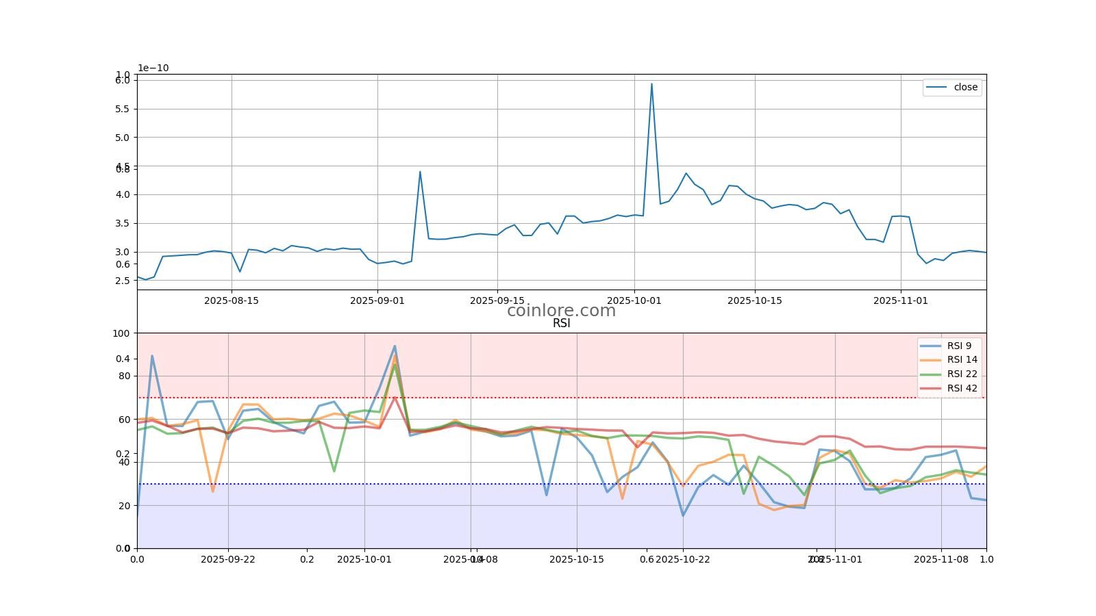 Aqua Goat RSI indicator