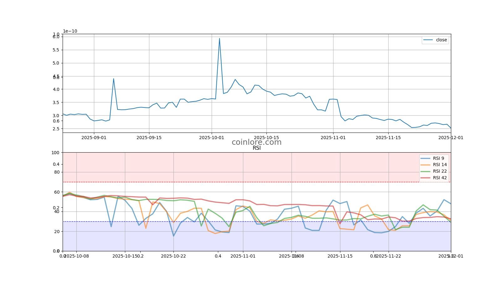 Aqua Goat RSI indicator