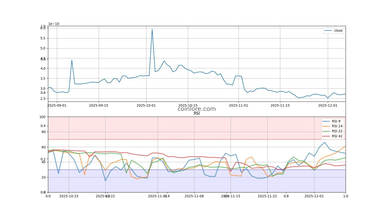 Aqua Goat RSI indicator
