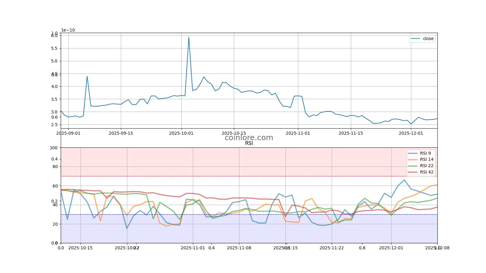 Aqua Goat RSI indicator