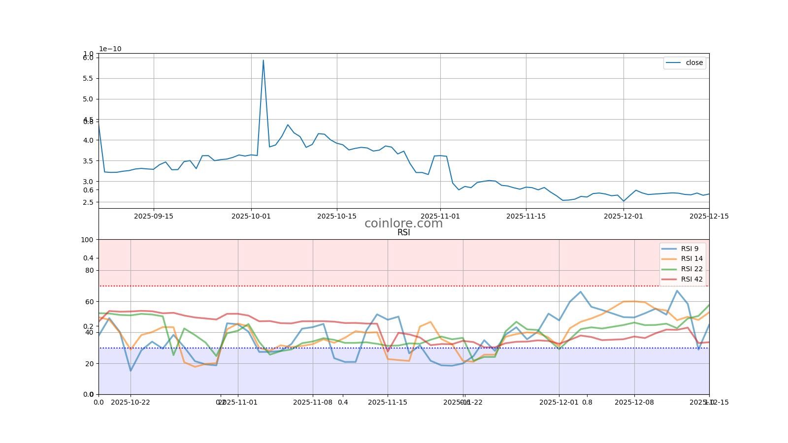 Aqua Goat RSI indicator