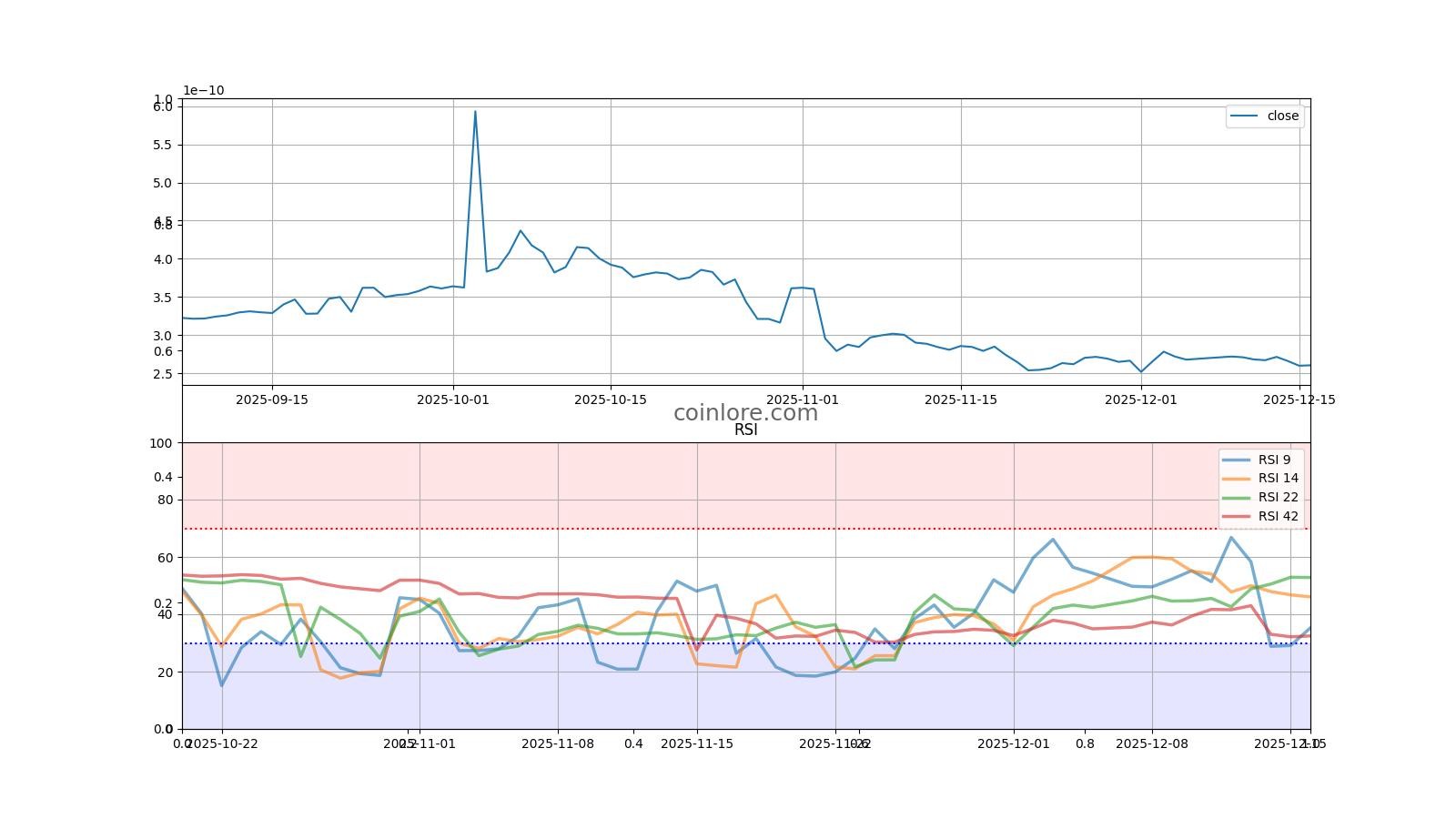 Aqua Goat RSI indicator