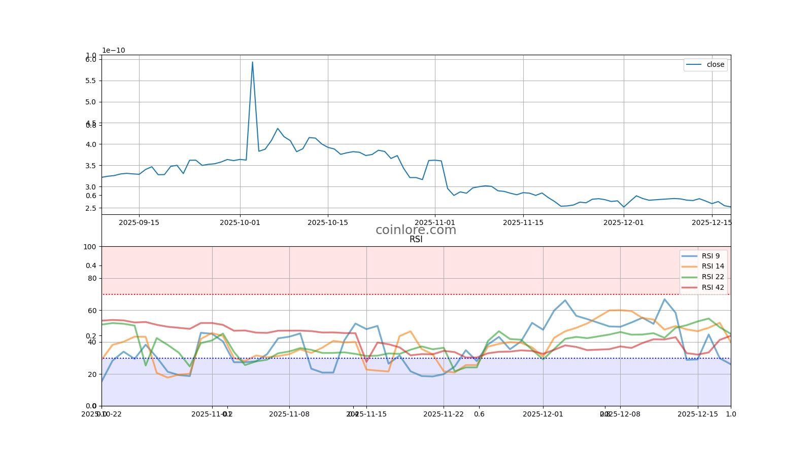 Aqua Goat RSI indicator