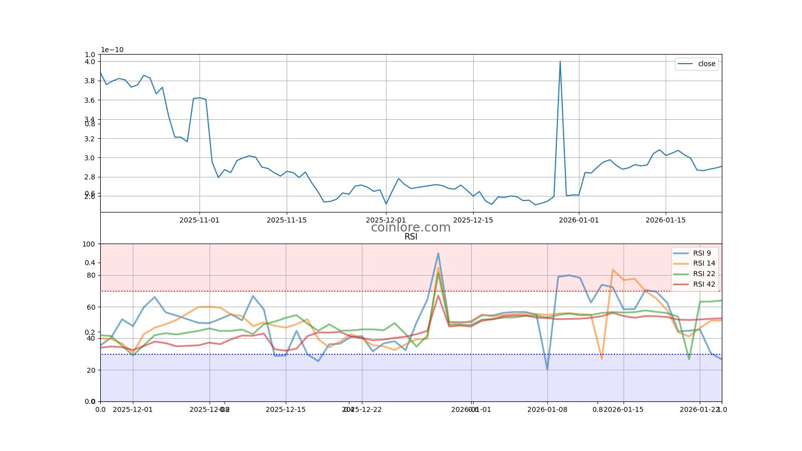 Aqua Goat RSI indicator