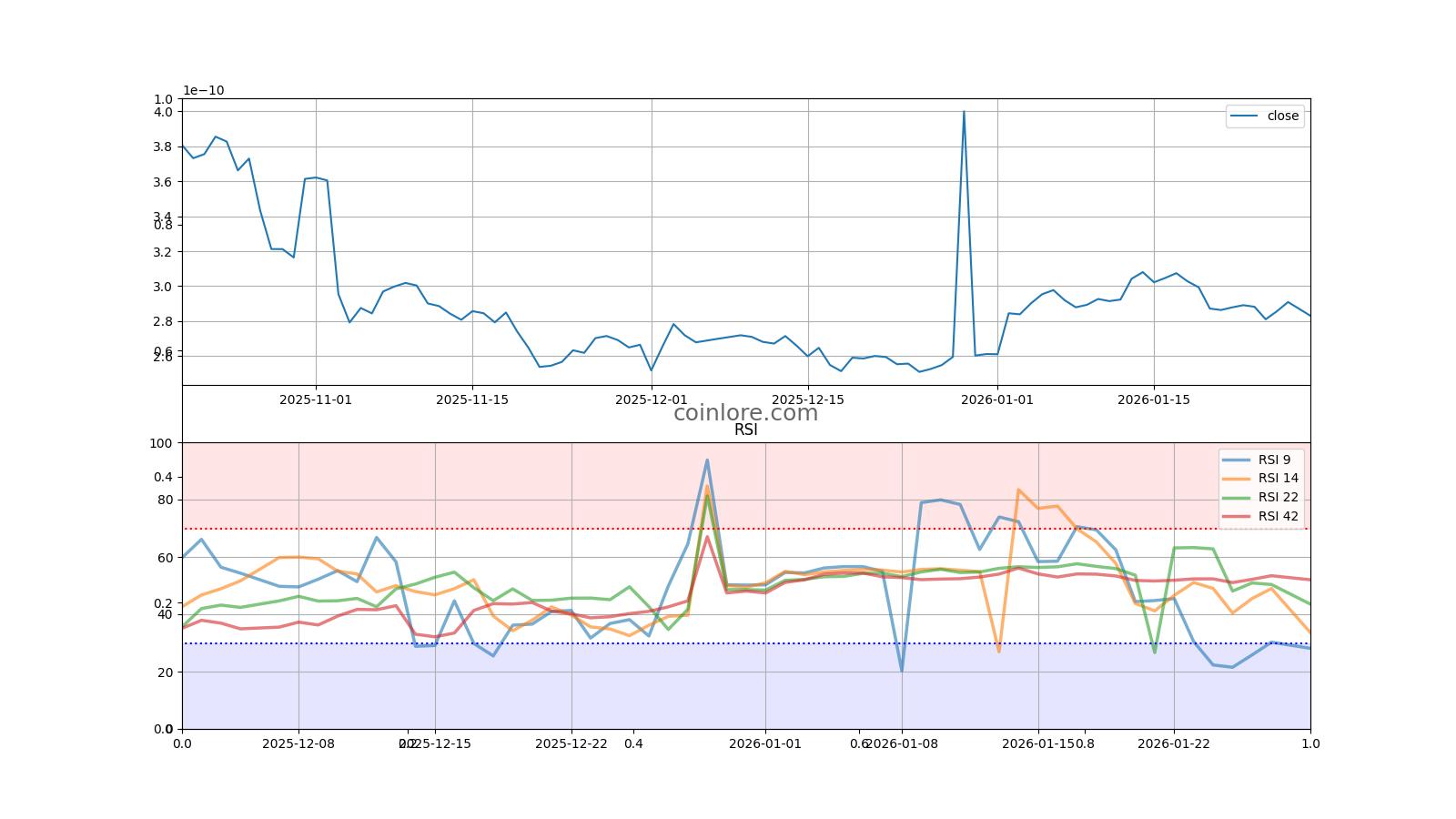 Aqua Goat RSI indicator