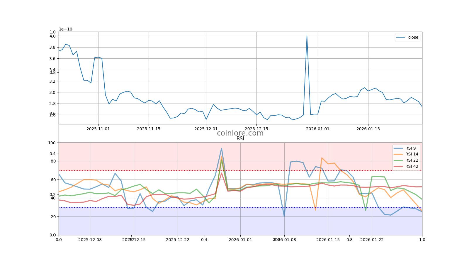 Aqua Goat RSI indicator