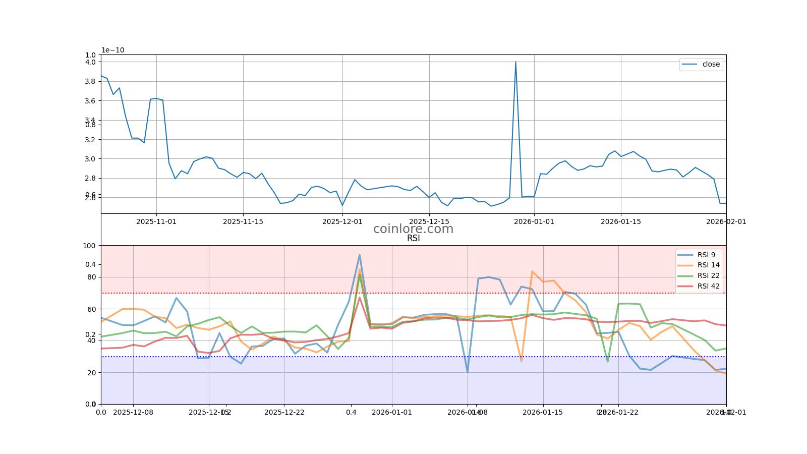 Aqua Goat RSI indicator