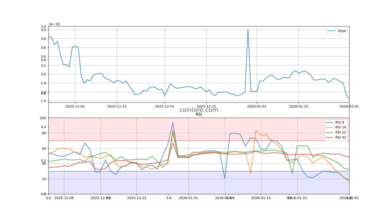 Aqua Goat RSI indicator