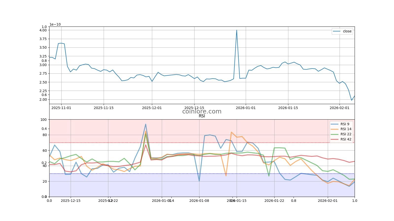 Aqua Goat RSI indicator