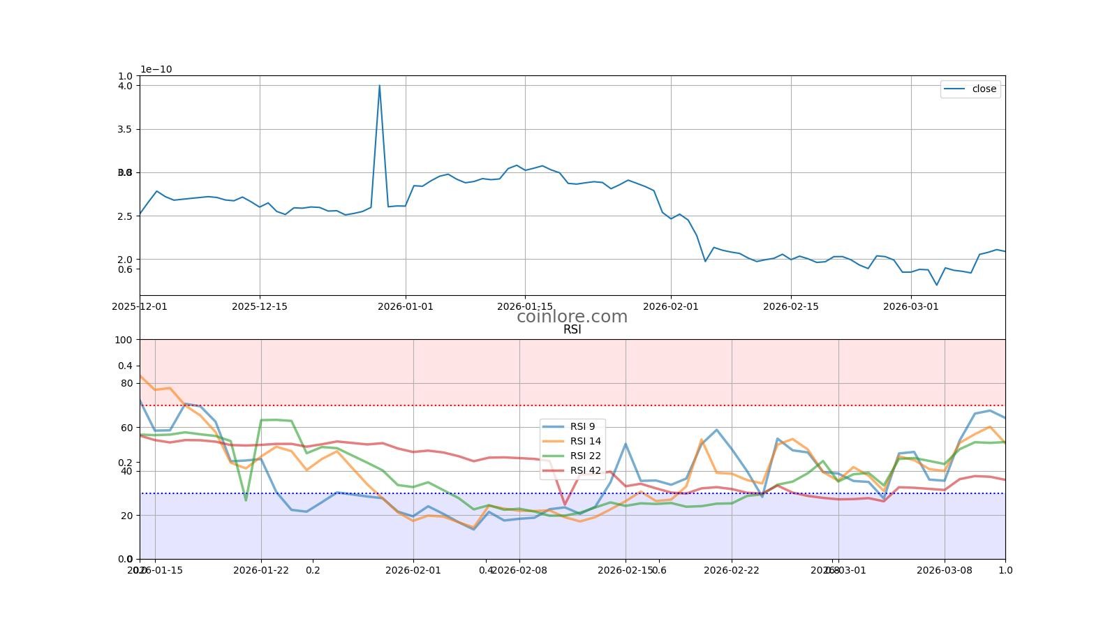 Aqua Goat RSI indicator