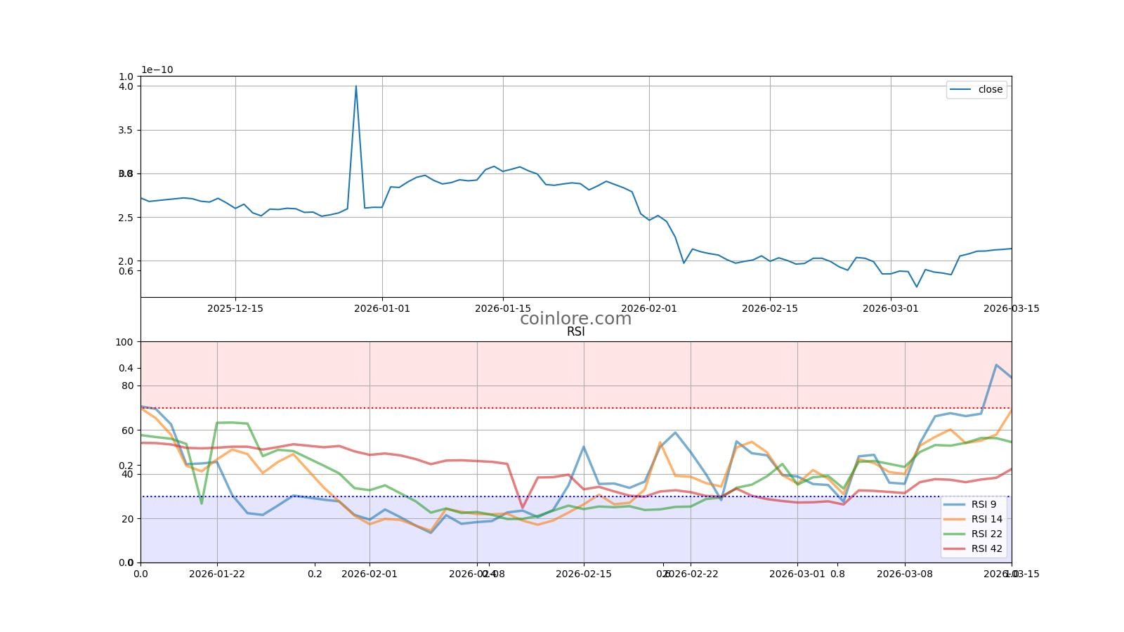 Aqua Goat RSI indicator