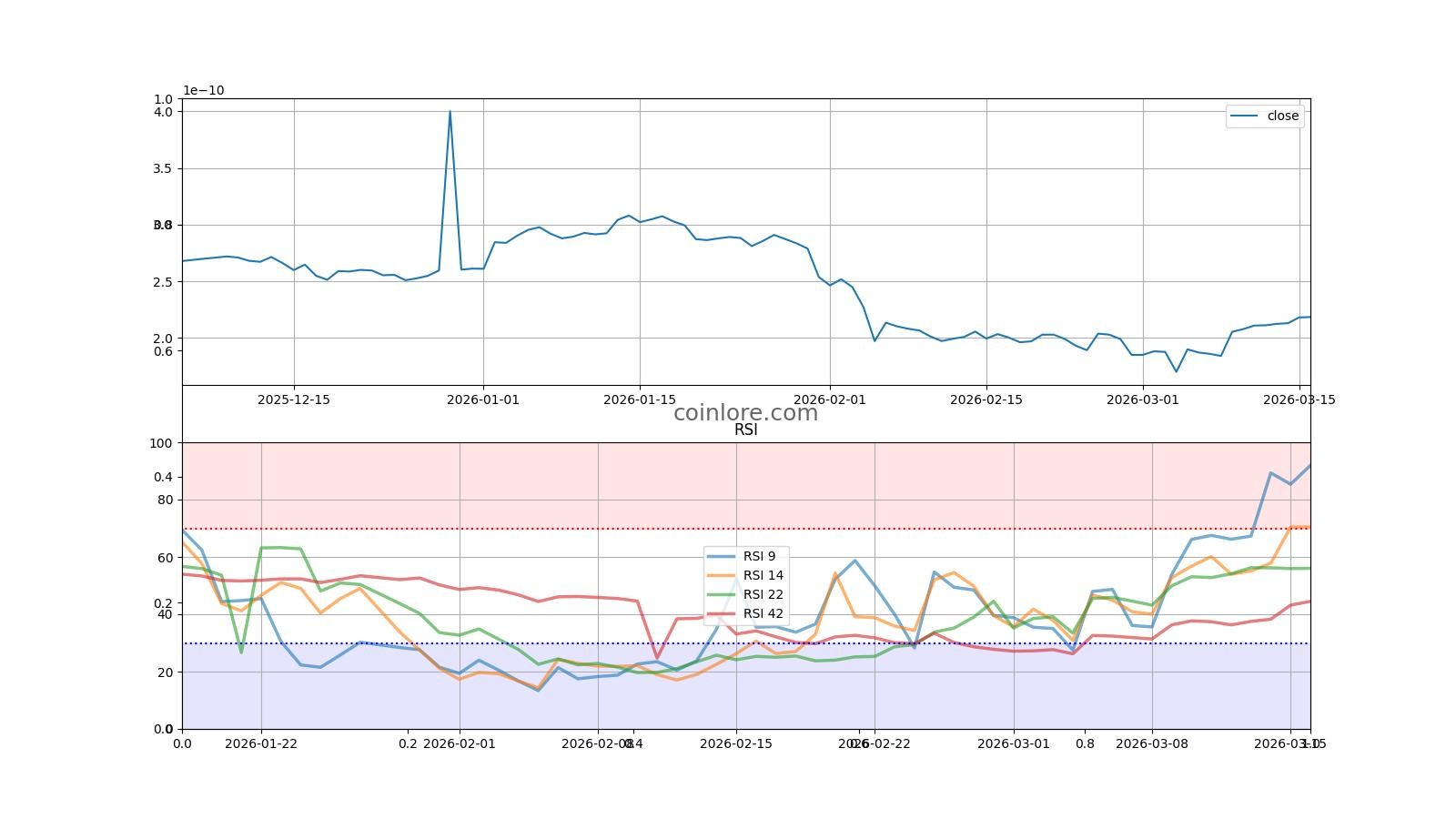 Aqua Goat RSI indicator