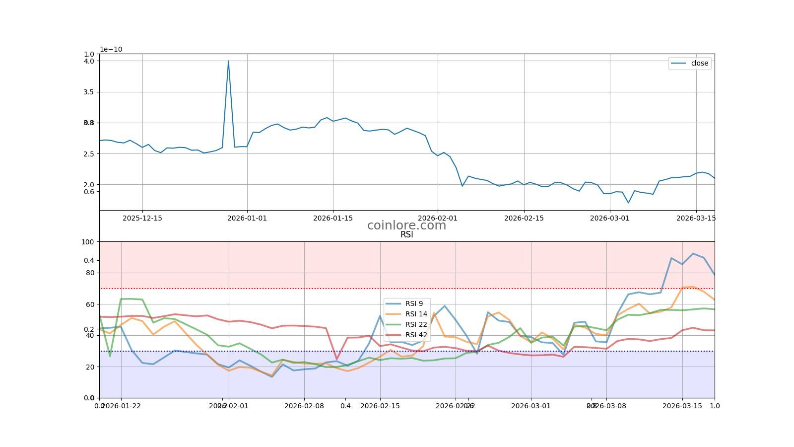 Aqua Goat RSI indicator