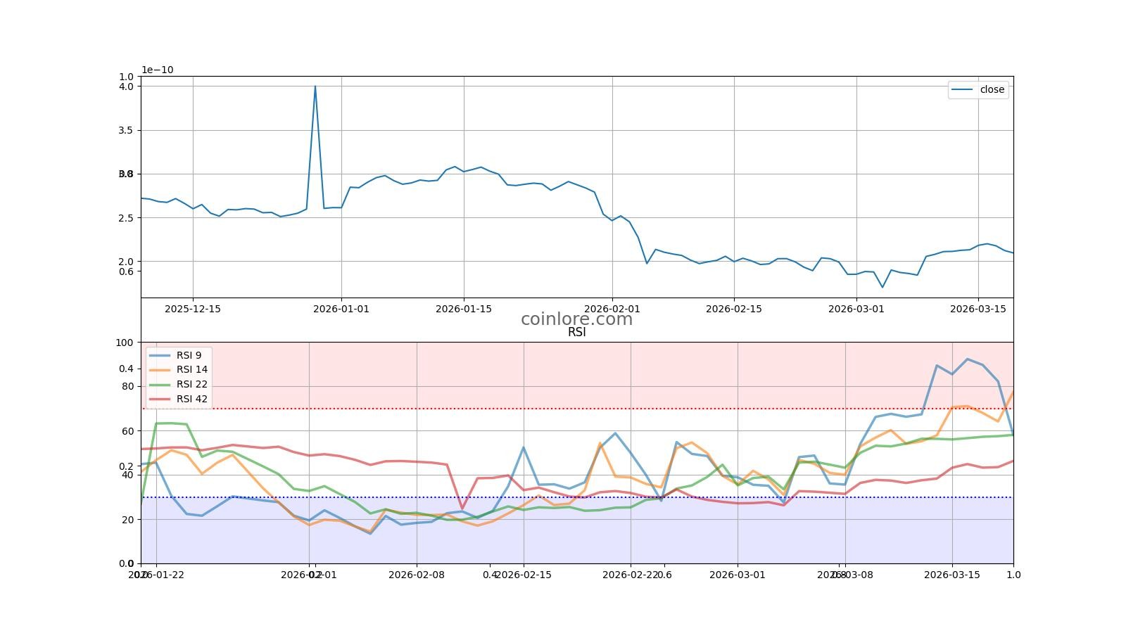 Aqua Goat RSI indicator