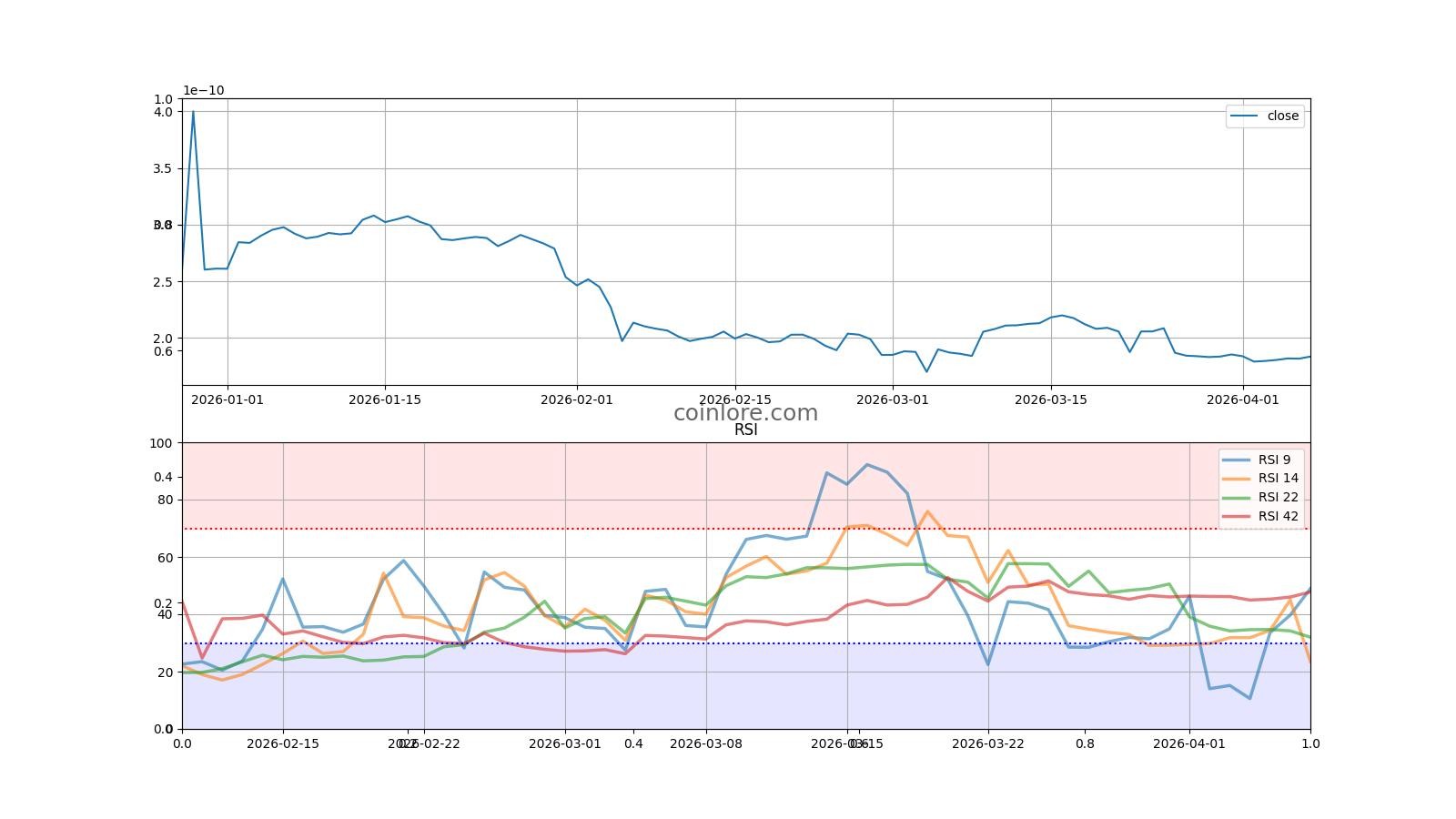 Aqua Goat RSI indicator